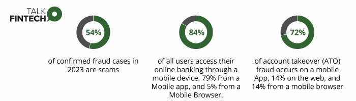 How Machine Learning Helps Detecting FinTech Frauds