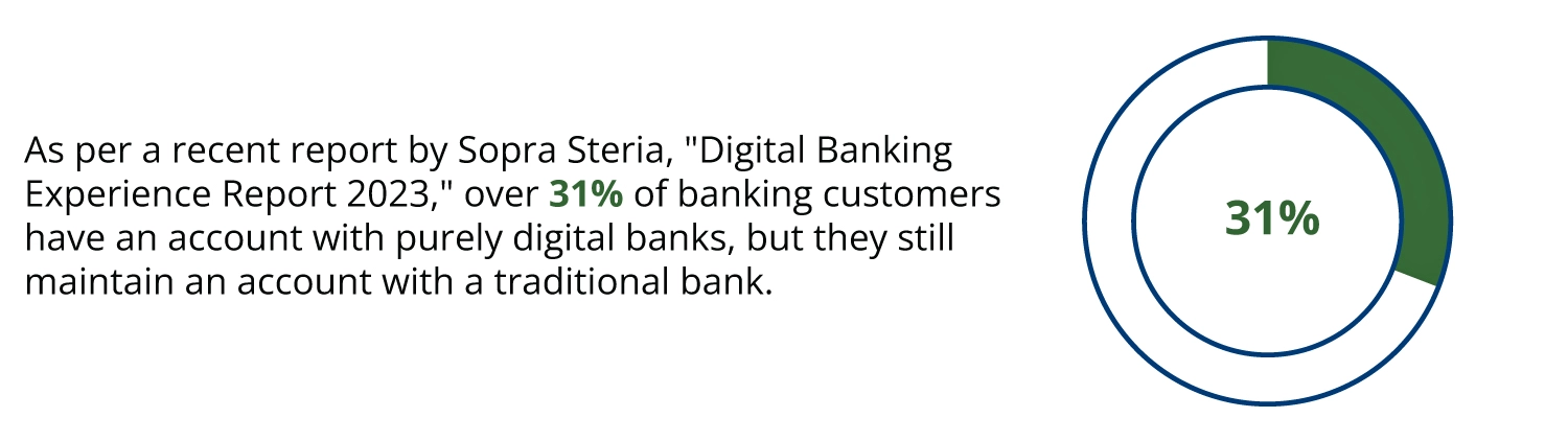 The Increasing Opportunities of Banking as a Service (BaaS)