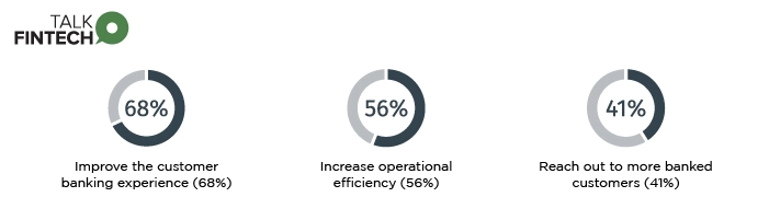 Top Digital Transformation Considerations for Financial Organizations