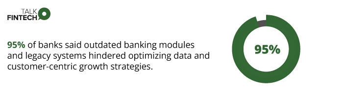 Hyper-Personalization in Digital Banking: Use Cases, Implementation ...