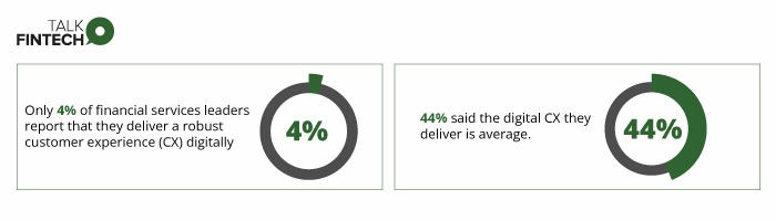 Hyper-Personalization in Digital Banking: Use Cases, Implementation ...