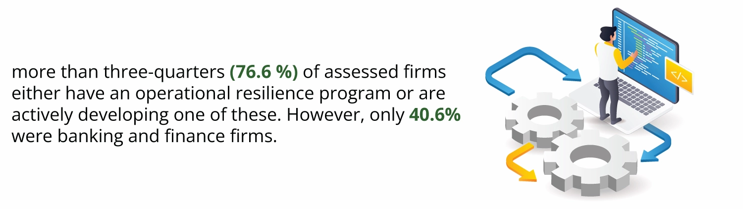 Importance of Operational Resilience in FinTech