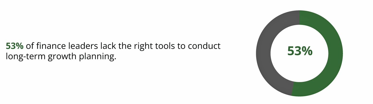 What is a FinTech Stack?