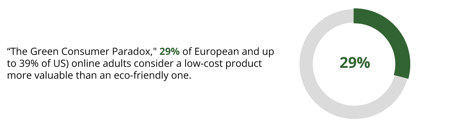 The Green Banking Consumer Paradox: What You Need to Know