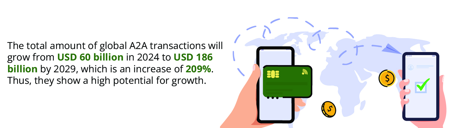 The Rise and Future of A2A Payments