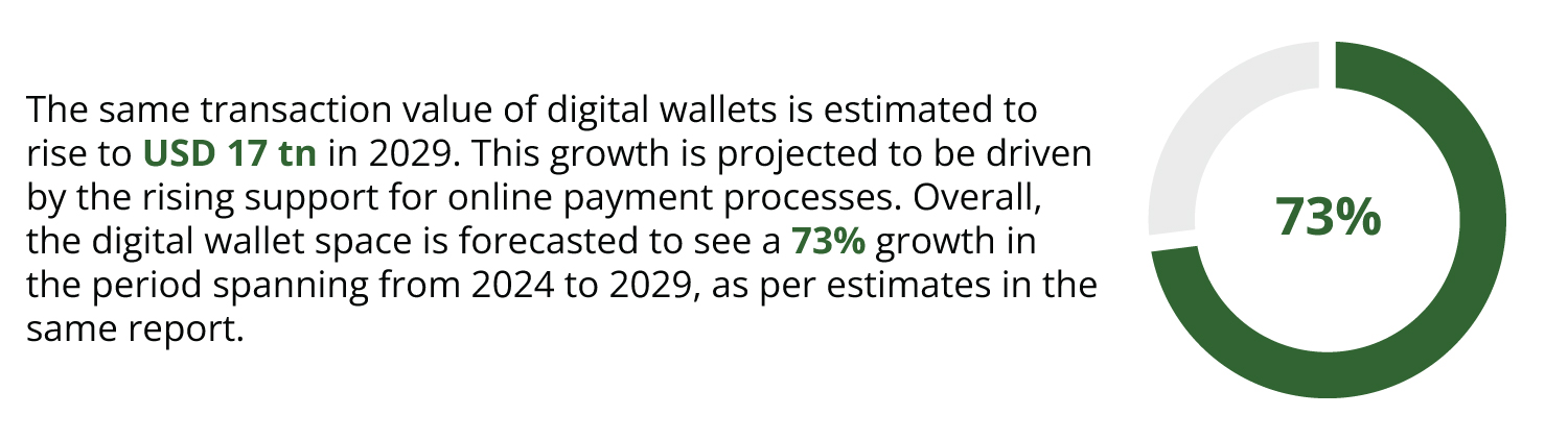 A Comprehensive Guide to Digital Wallets